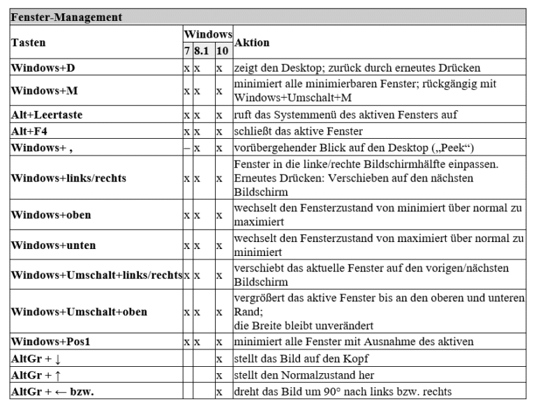 Windows Shortcuts: Die 99 wichtigsten Tastenkombinationen ...
