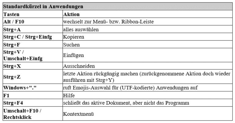 Windows Shortcuts: Die 99 wichtigsten Tastenkombinationen ...